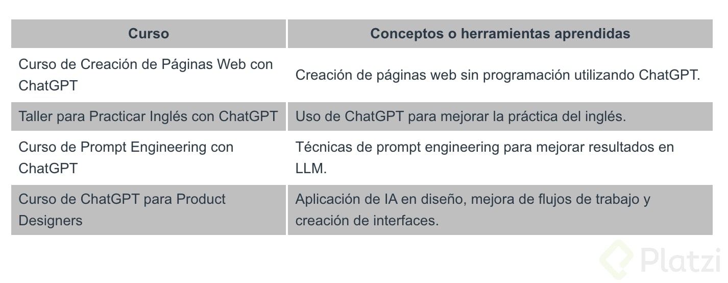 De principiante a experto: aprende inteligencia artificial desde cero